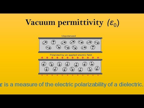 Permittivity of free space/Vacuum permittivity