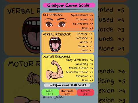Glasgow Coma Scale (GCS) | gcs assessment | gcs assessment kese kare ...