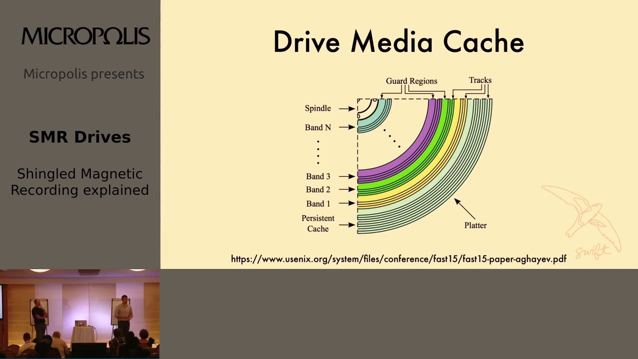Shingled Magnetic Recording (SMR) Drives explained and use cases