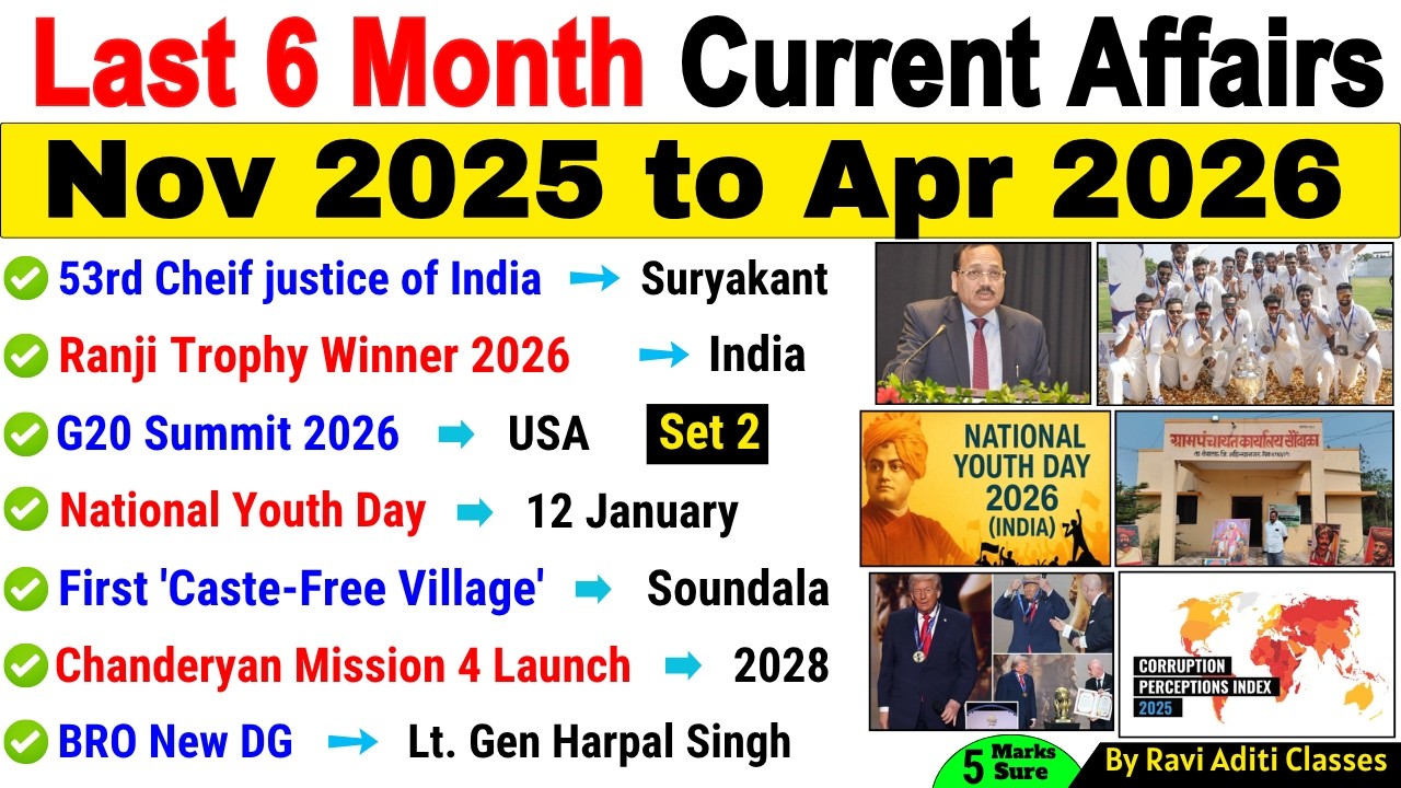 Last 6 Months Current Affairs 2026 | November 2025 to April 2026 | Important Current Affairs 2026