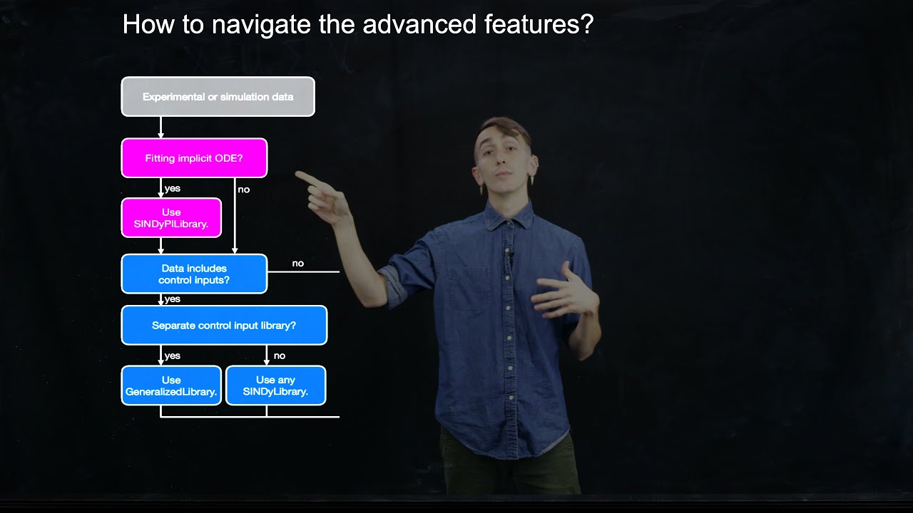 PySINDy tutorial 1: overview of PySINDy for sparse system identification