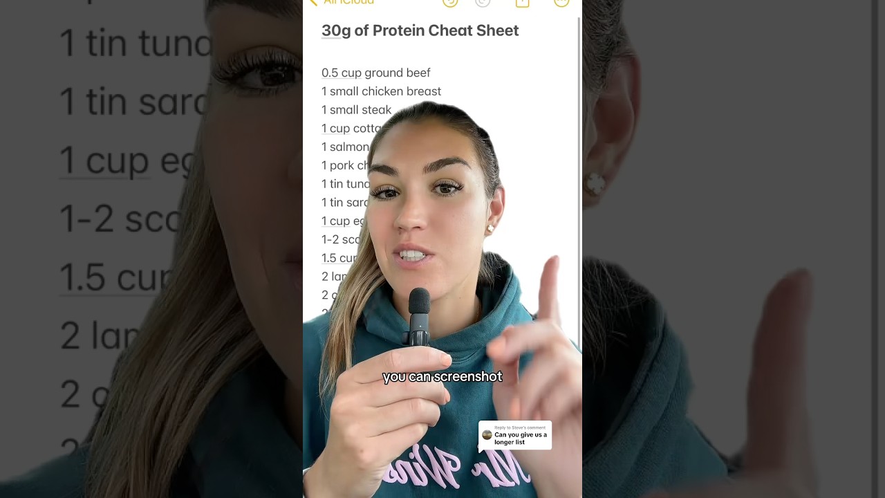 Protein cheat sheet 🥩🍗🥓🍤🍳