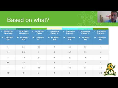 Proficiency Scales: What does my grade actually mean?