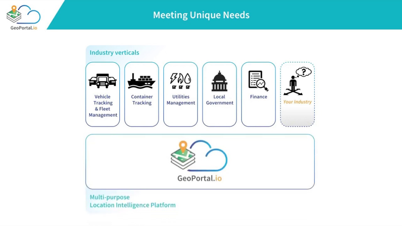 Presenting GeoPortal.io