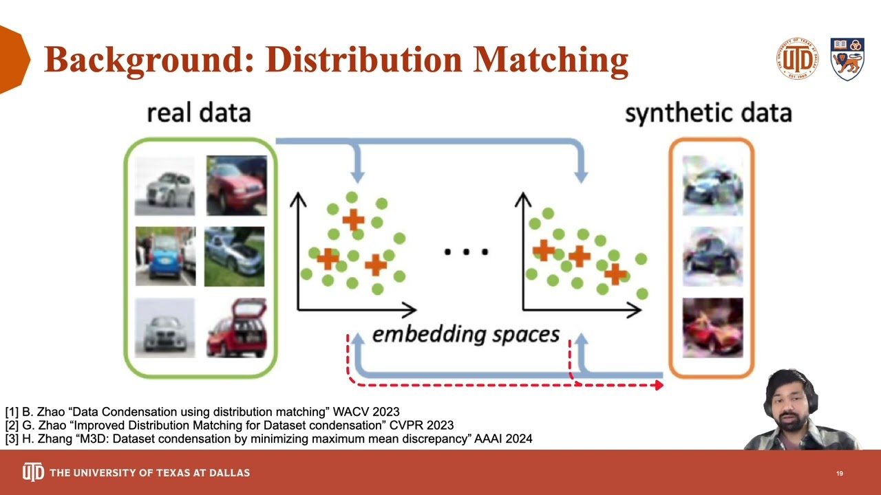 [TMLR 2024] Audio-Visual Dataset Distillation