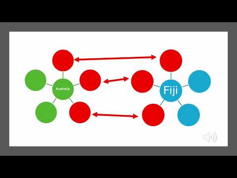 Comparing Strategies in Year 3 Australian Curriculum (Version 9.0) HASS