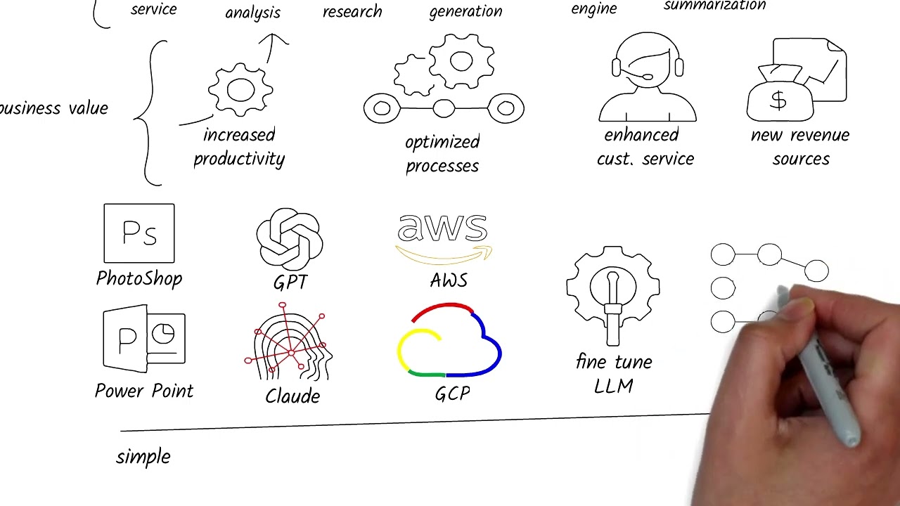 For the Leader Architect: Why your organization needs fine-tuned Generative AI LLMs?