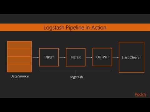 Learn Learning ElasticSearch 5 0 Preparing for Log Analysis | packtpub com - Mind Luster