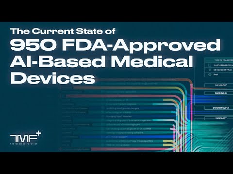 The Current State of 950 FDA-Approved AI-based Medical Devices - The Medical Futurist