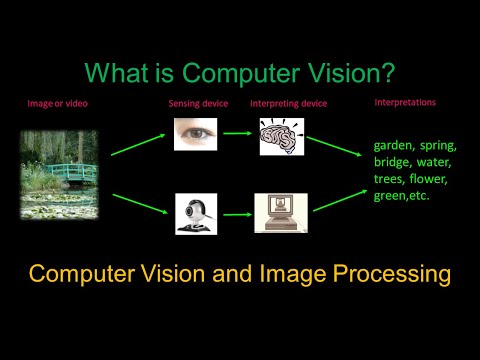 Computer Vision and Image Processing