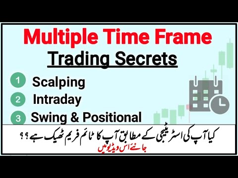 Multiple Trading Time Frame | Trading Secrets | Urdu / Hindi
