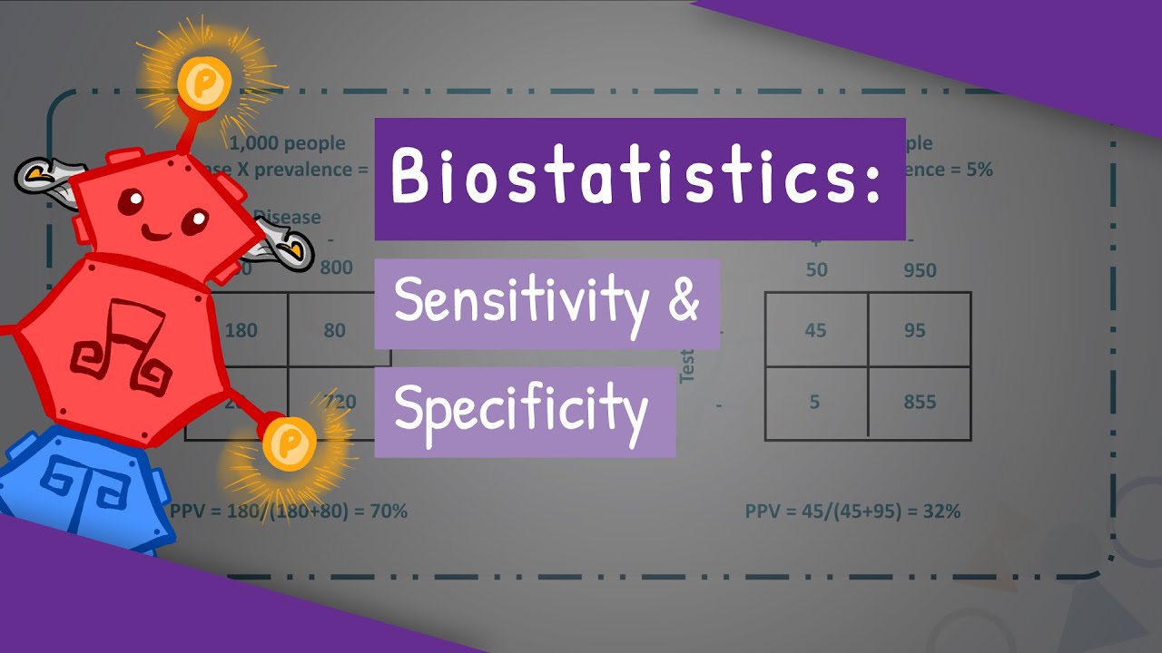 Biostatistics - Evaluation of Diagnostic Tests: Sensitivity & Specificity