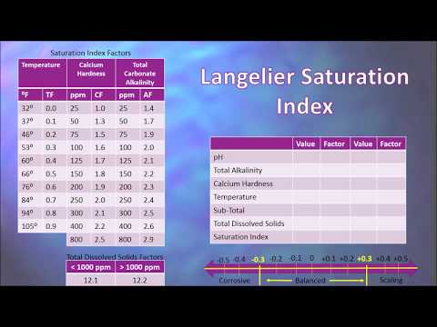 How to balance pool water chemistry