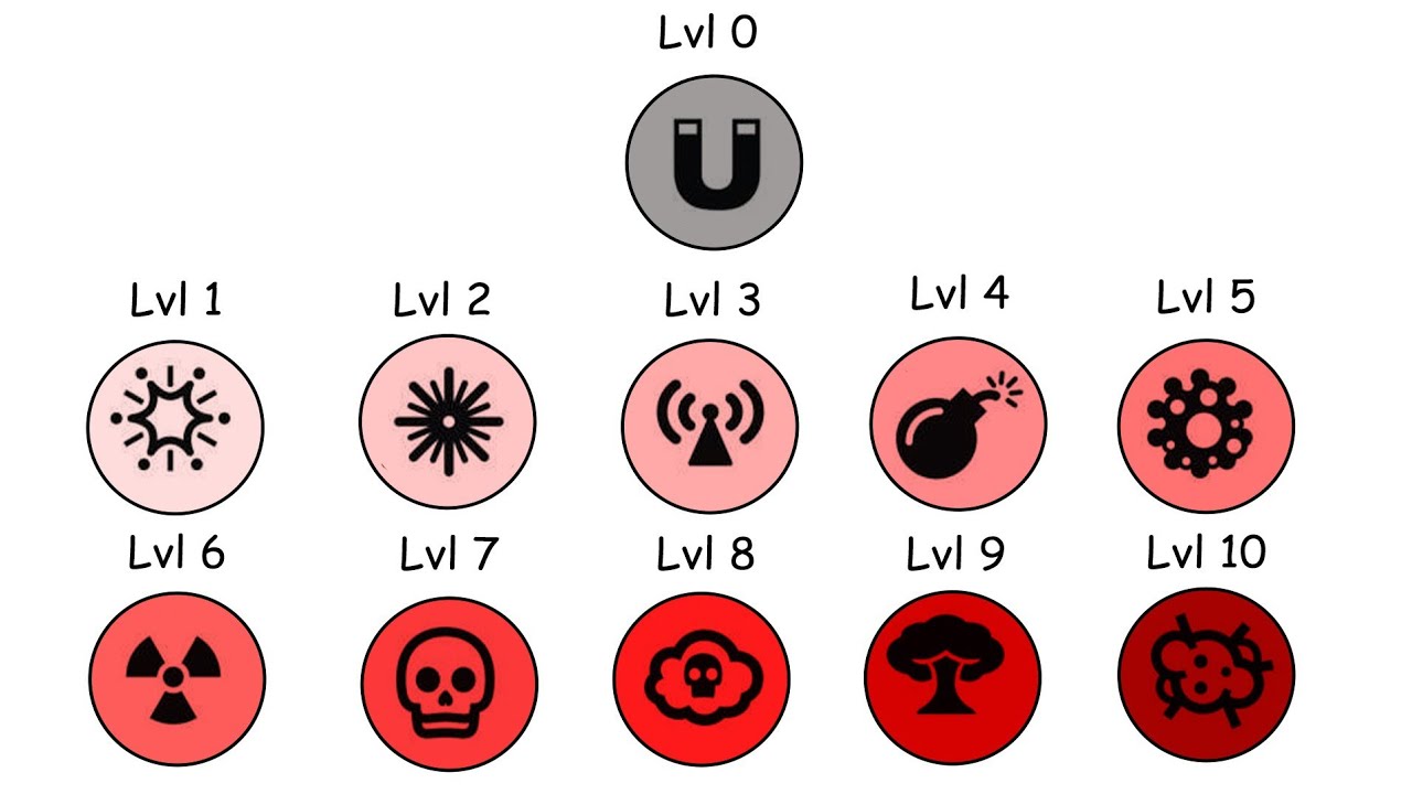 All Radioactive Elements Explained For Dummies