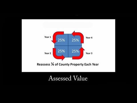 Assessed Value for Property Taxes