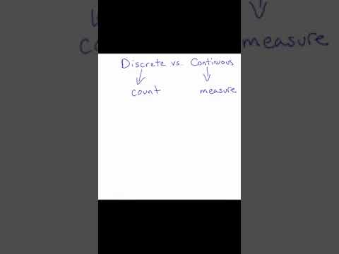 Discrete vs Continuous #maths #mathematics #discretemathematics #continuous