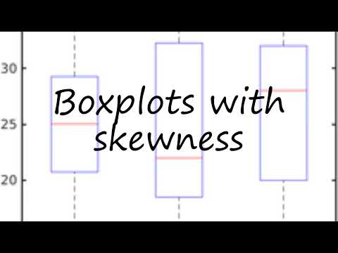 How to pronounce Boxplots with skewness in English?