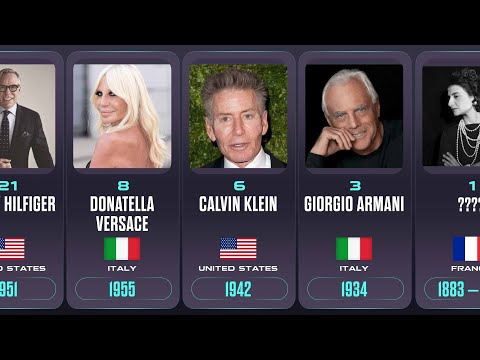 Top Best Fashion Designers of All Time I TOP 50