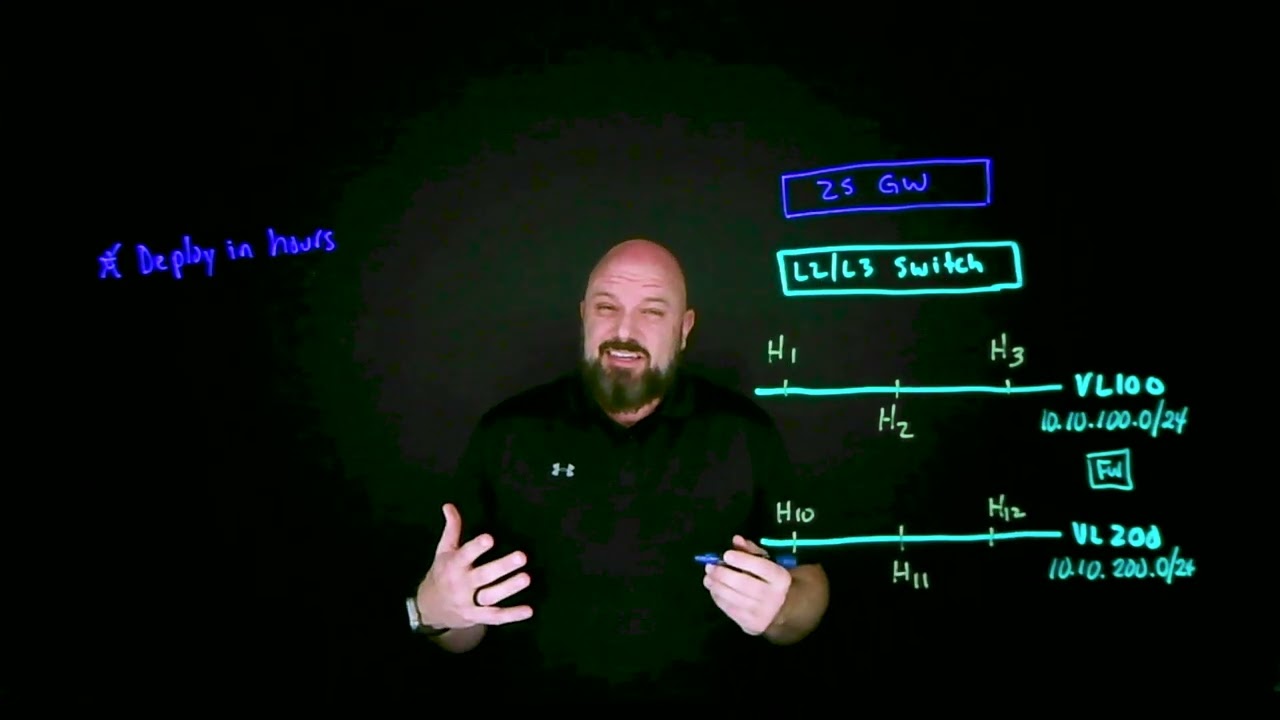Zscaler Zero Trust for Device Segmentation