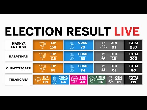 Election Results 2023 LIVE Updates | Assembly Elections 2023 | State Wise Vote Count