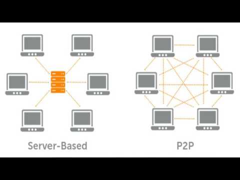 How Does Torrents Work!