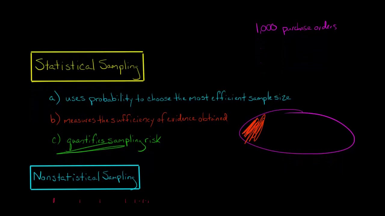 Statistical vs  Nonstatistical Sampling
