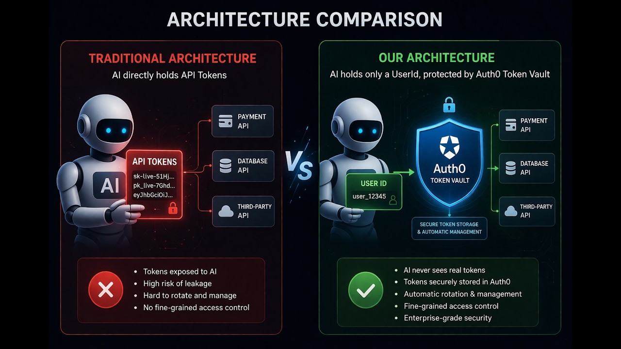 OpenGithubX: Zero-Token Exposure AI Agent with Auth0 Token Vault