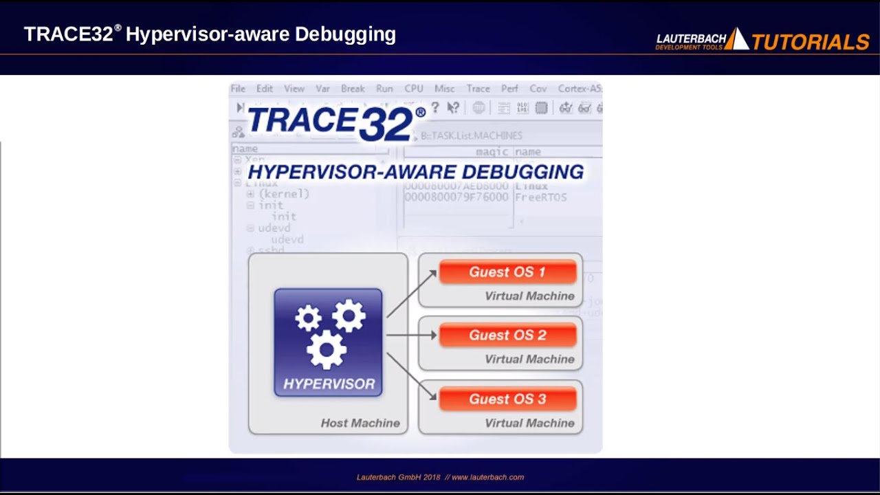Hypervisor Debugging with a TRACE32 JTAG Debugger
