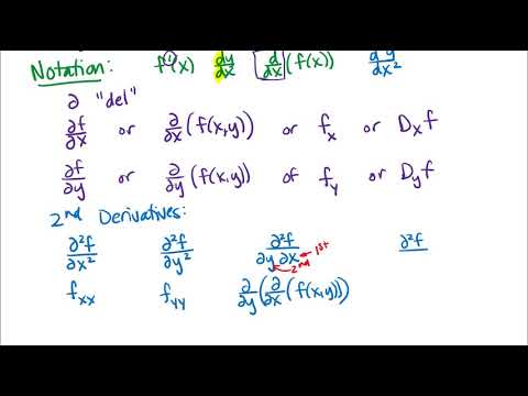 Partial Derivative Definition and Interpretation
