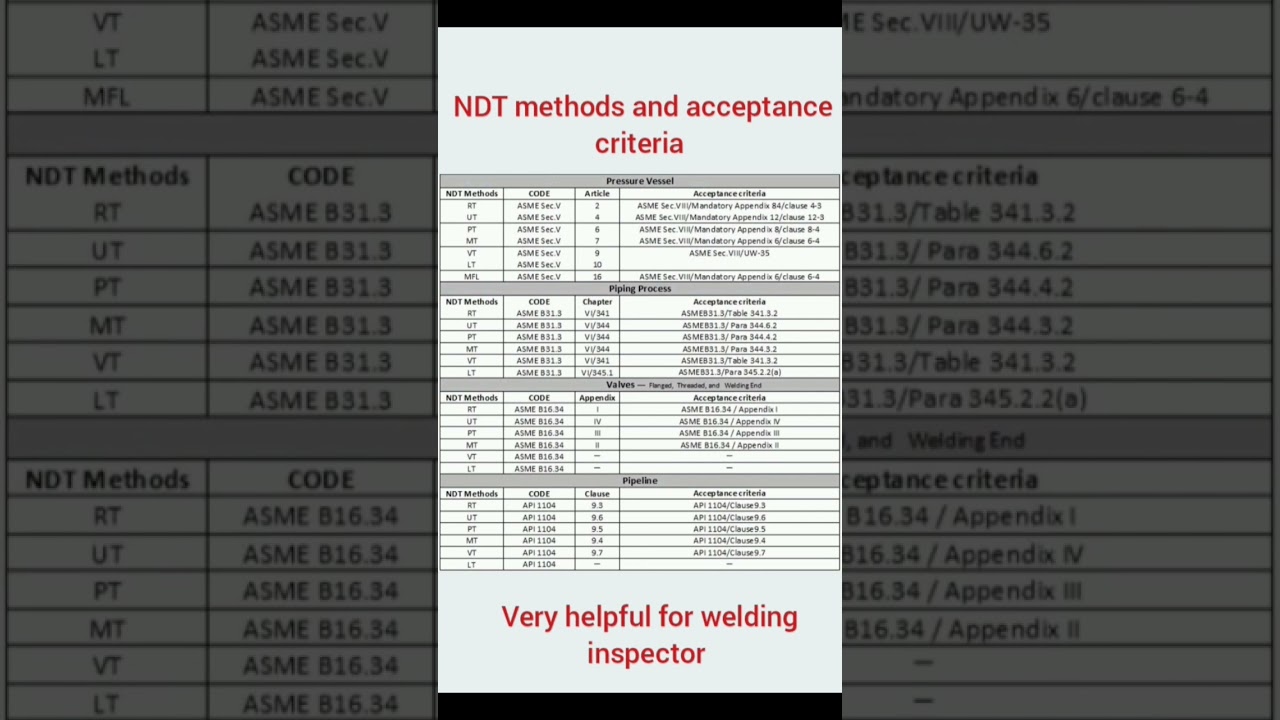 Various NDT methods and their acceptance criteria! #shorts #NDTmethod #weldingndtinspection #viral
