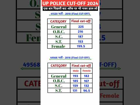 UP POLICE CUT-OFF 2024 | UP POLICE CONSTABLE CUTOFF 2024 | upsi | #uppolice #uppolicecutoff #cutoff