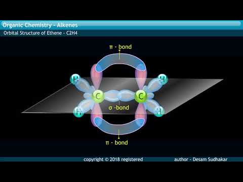 MOLECULAR STRUCTURE OF ETHENE