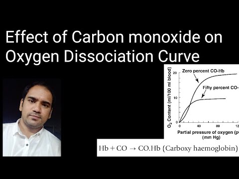 Effect of Carbon monoxide on Oxygen Dissociation Curve : Carbon monoxide