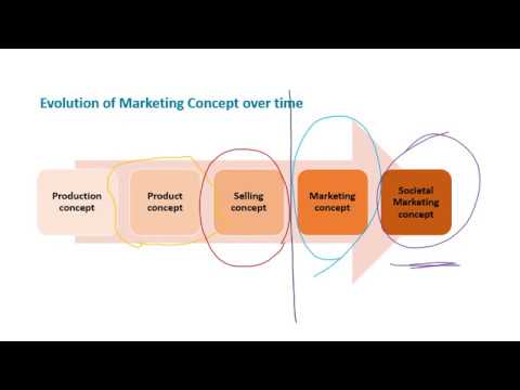 Customer-Driven Marketing