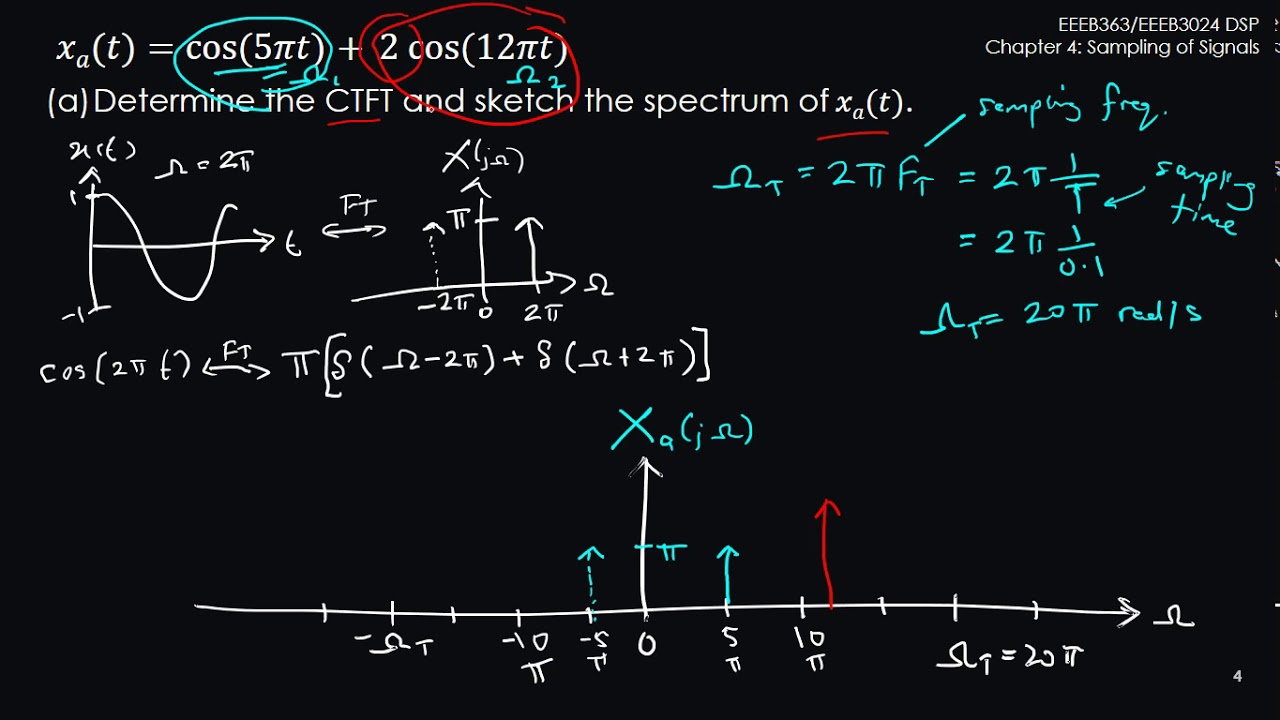 DSP: Chapter 4 (Example 1)