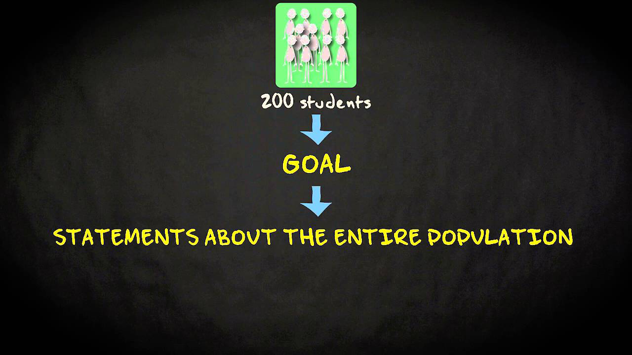 5.1 Sample and population | Basic Statistics | Sampling Distributions | UvA