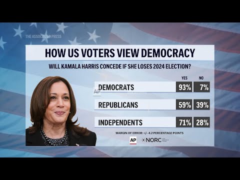 US voters concerned about efforts to overturn the 2024 election results: AP-NORC Poll