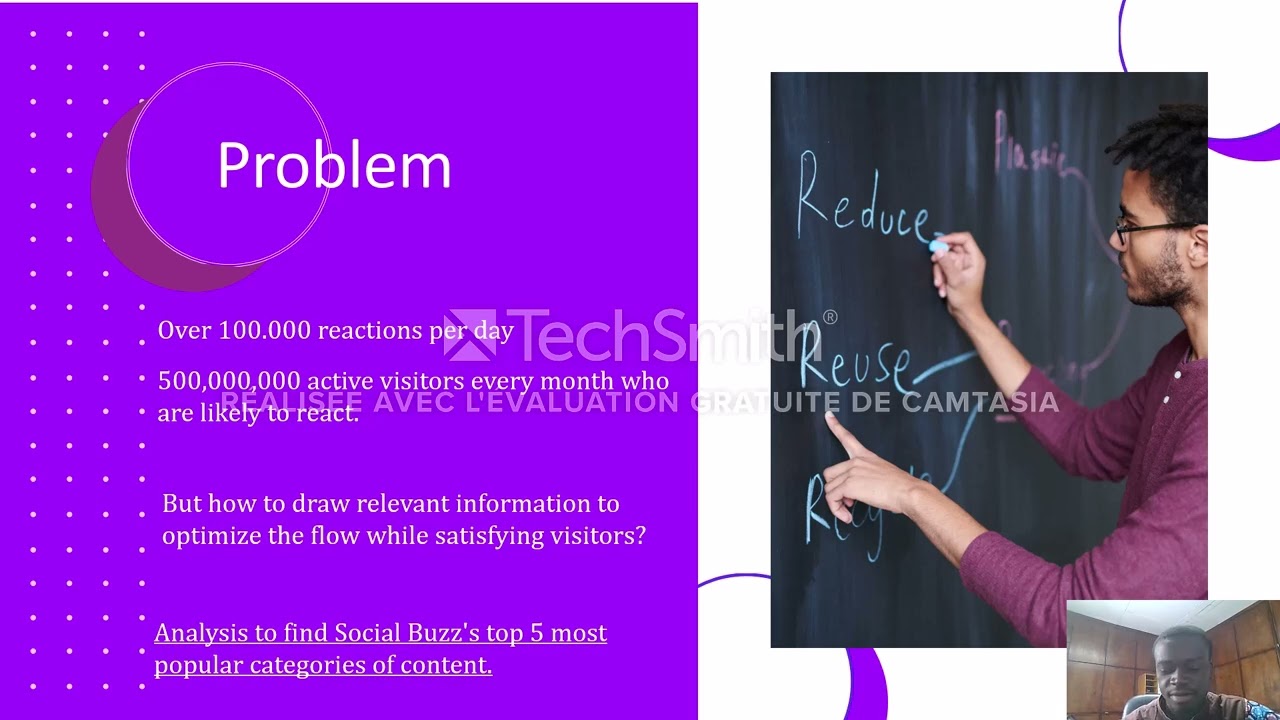 Presentation of Social Buzz's content Analysis