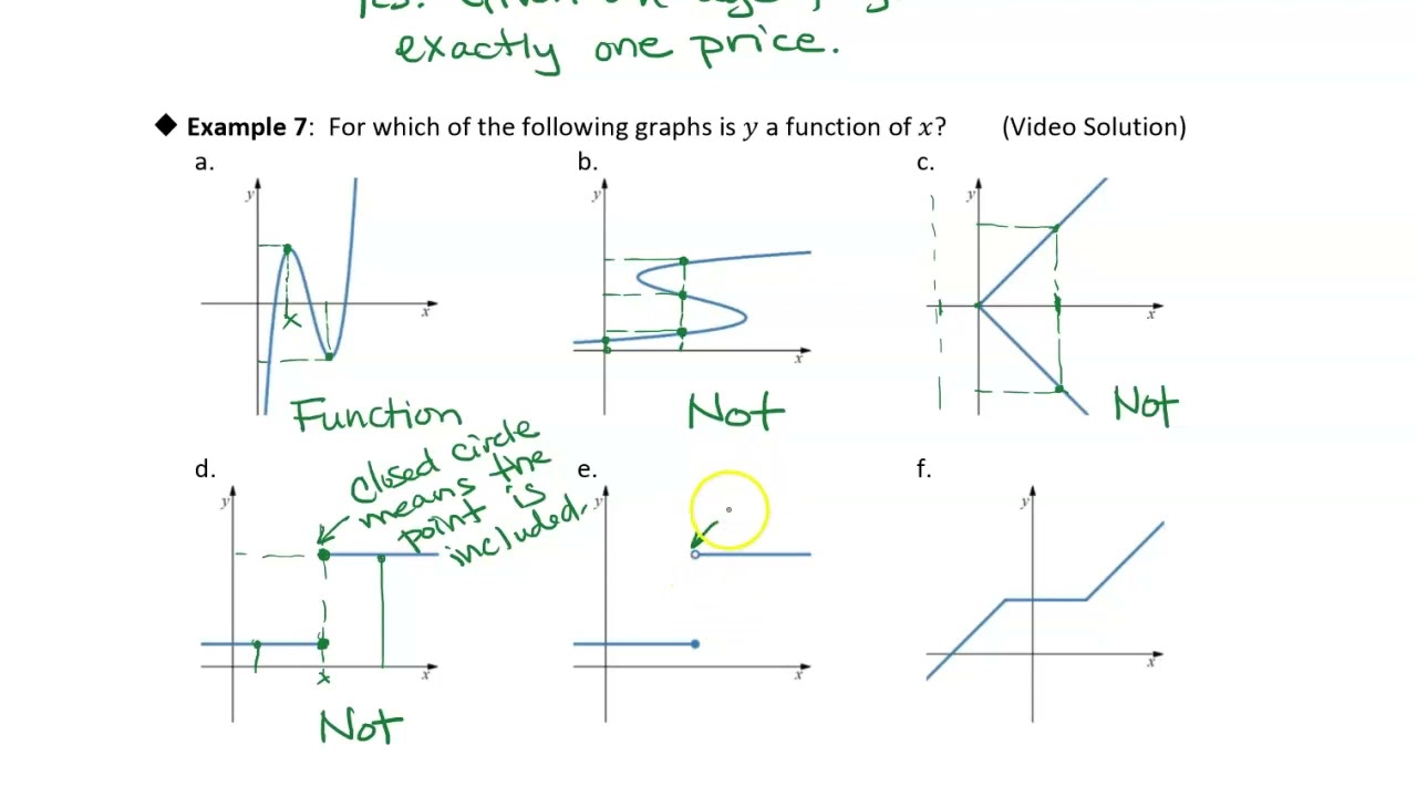 1.1 Functions and Function Notation: Example 6