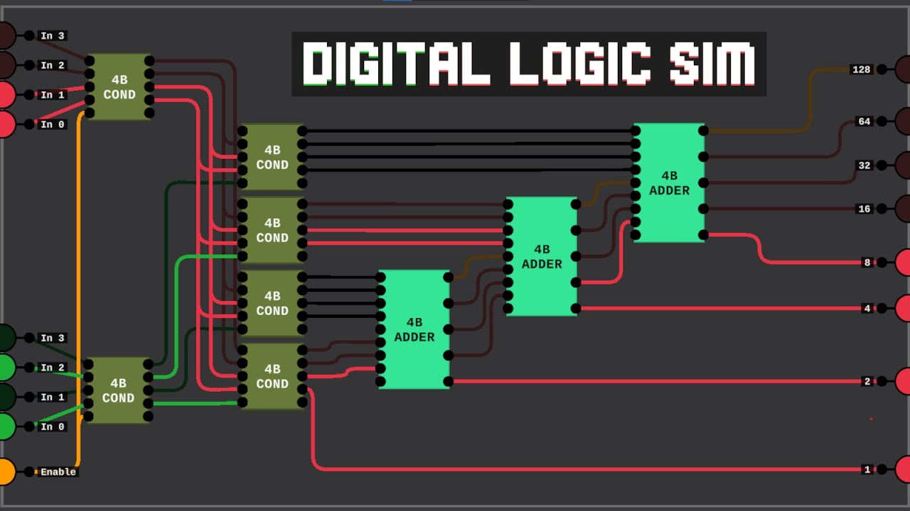 Digital logic sim - Multiply binary numbers #digitallogic