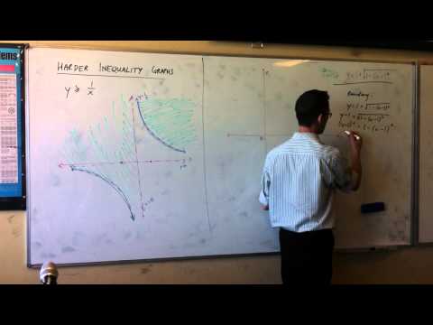 Graphing Systems of Nonlinear Inequalities - Expii