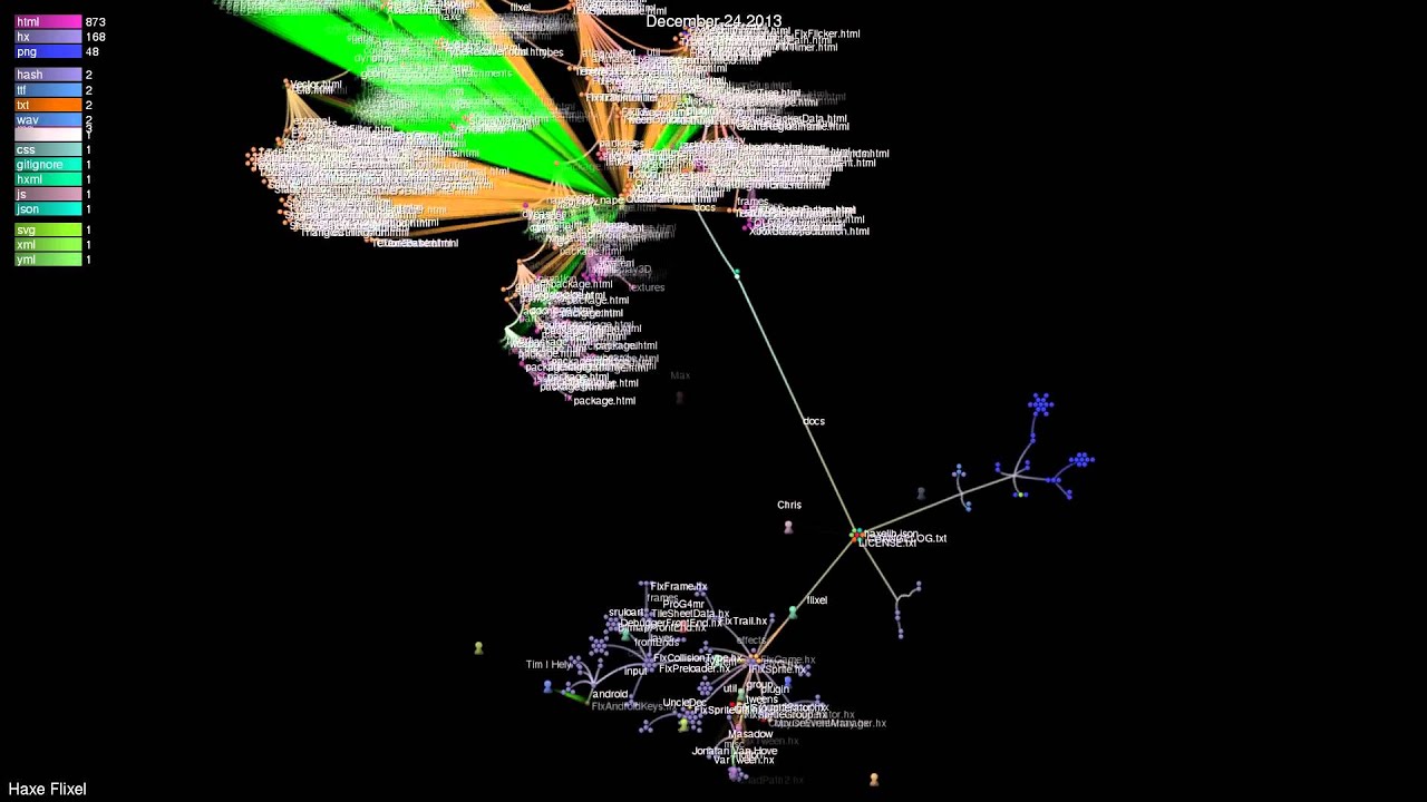 Open Source Evolution: HaxeFlixel