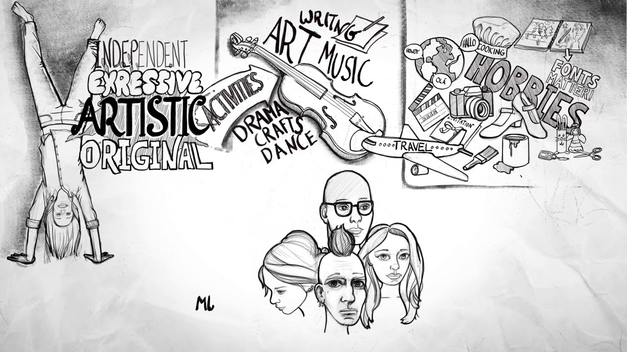 The Artistic Personality Type
