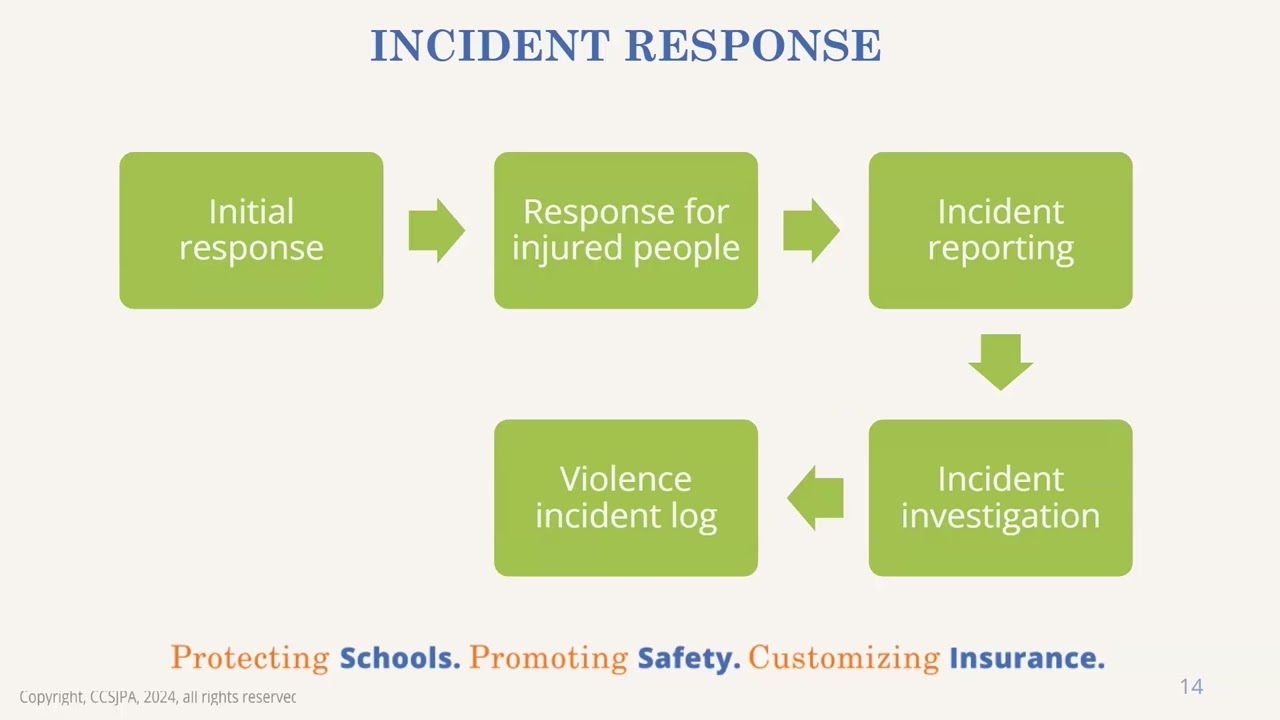 HR Workplace Violence Final