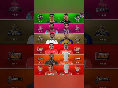 6 Team Change Head coach PKL 11 π₯ to PKL 12 π±#shorts #prokabaddi #youtubeshorts #pkl #ytshorts