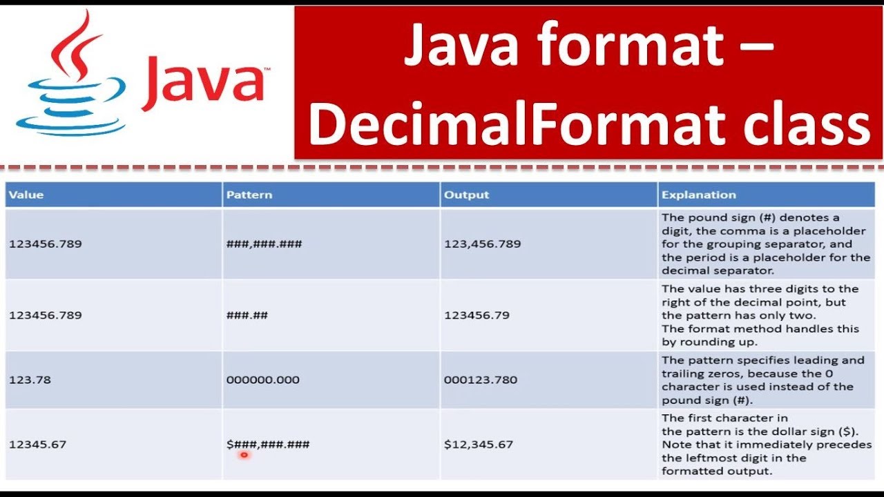 Java format (DecimalFormat class) | Java Tutorial