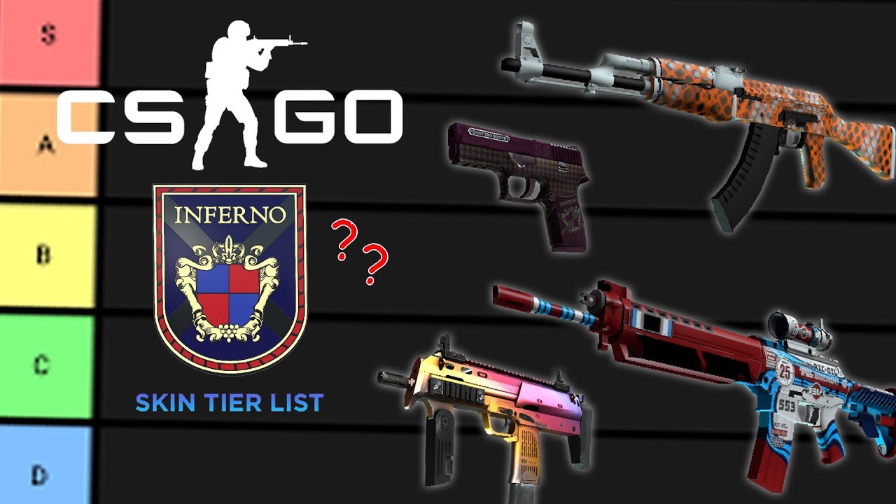 CSGO Inferno 2018 Collection Tierlist
