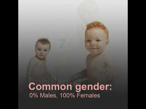 Bella Baby Name Meaning, Origin and Popularity, by SleeplessParent.com