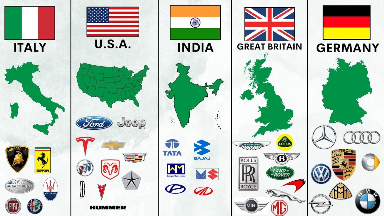 All Car Brands by Countries