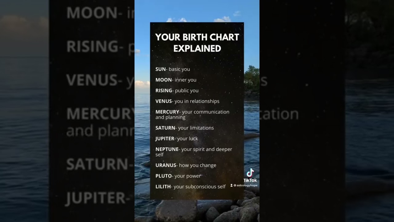 Your Birth Chart Explained